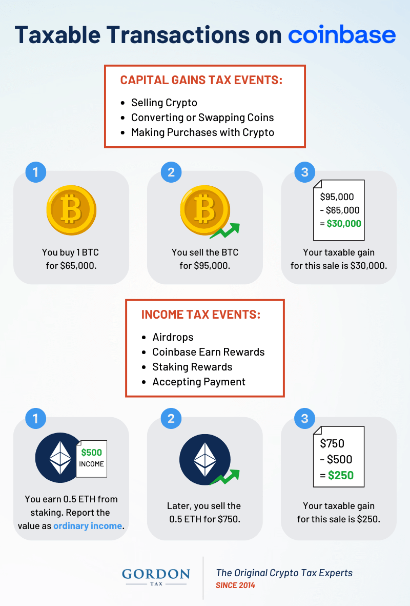 Coinbase Taxes 101: How to Report Coinbase on Your Tax Return (2025 ...